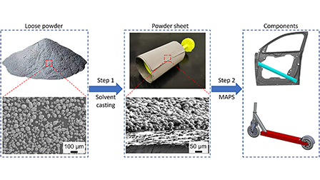 Material incorporation in powder sheet additive manufacturing toward ...