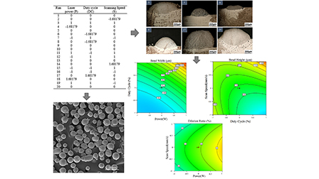 Statistical modeling and optimization of clad geometry in laser ...