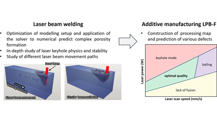 CFD modeling for predicting imperfections in laser welding and additive ...