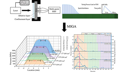 Spatial-temporal characteristics analysis of laser-induced shockwave ...