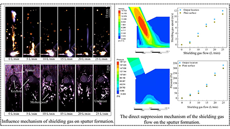 Active control effect of shielding gas flow on high-power fiber laser ...