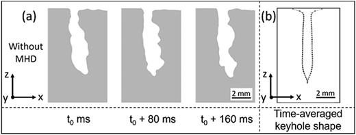 Assessment of keyhole stability in laser beam welding with external ...