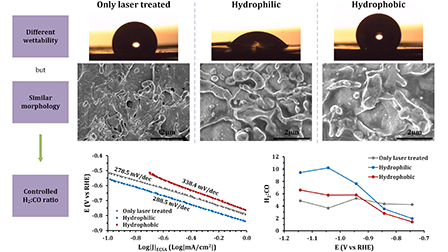 Fine-tuning syngas composition using laser surface modified silver ...