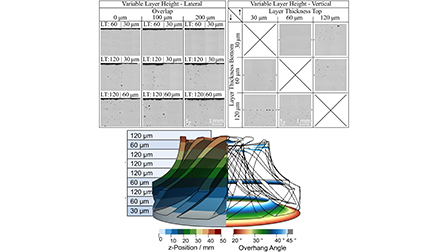 Adaptive slicing in powder bed fusion of metals using a laser beam ...