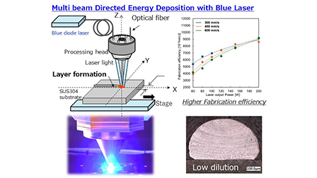 Improvement of layer fabrication efficiency and dilution rate for ...