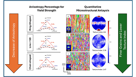 Tailored microstructure in laser-based powder bed fusion of IN718 ...