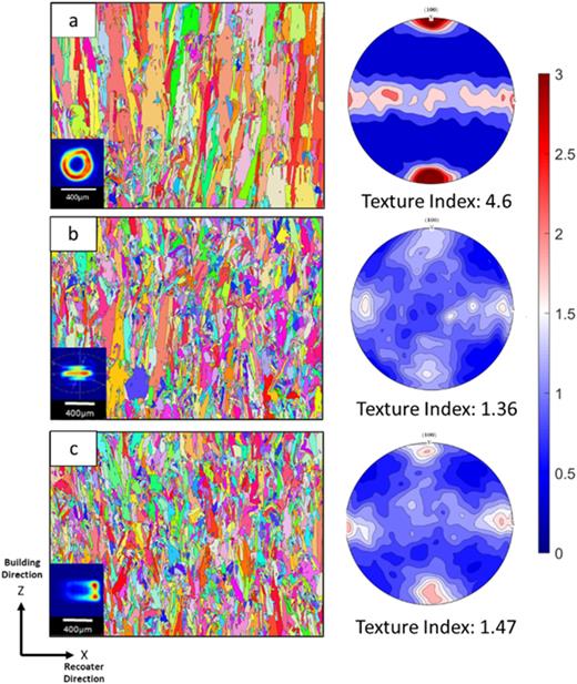 Tailored microstructure in laser-based powder bed fusion of IN718 ...