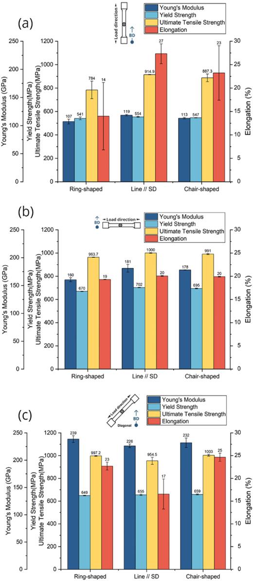 Tailored microstructure in laser-based powder bed fusion of IN718 ...