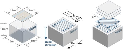 Tailored microstructure in laser-based powder bed fusion of IN718 ...