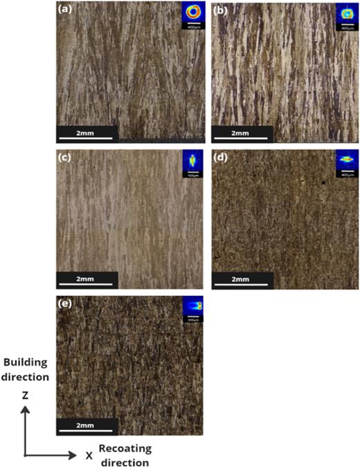 Tailored microstructure in laser-based powder bed fusion of IN718 ...