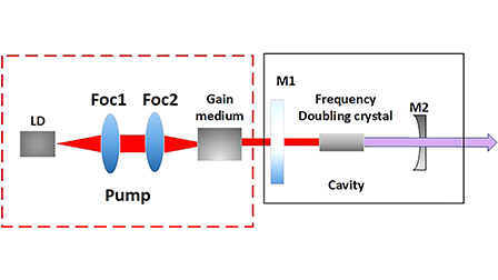 Development of all-solid-state ultraviolet lasers | Journal of Laser ...