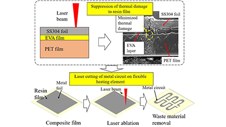 Evaluation and suppression of PET damage in the UV nanosecond laser ...