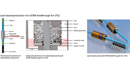 Development of a laser-based process to produce a hermetically sealed ...