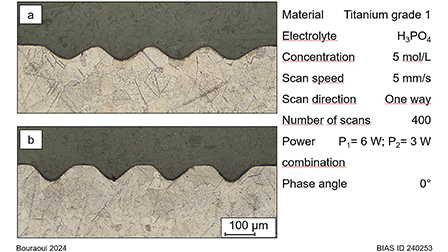 Complex 3D surface structuring by means of laser chemical machining ...
