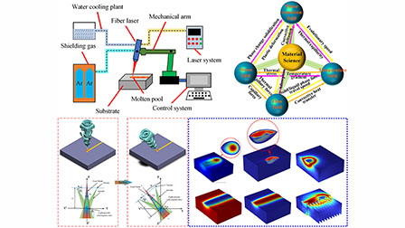 Study on the multifield coupling mechanism in laser cladding of 316L under different elevation ...