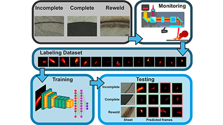 Full penetration detection in fiber laser remote cutting of electrical ...