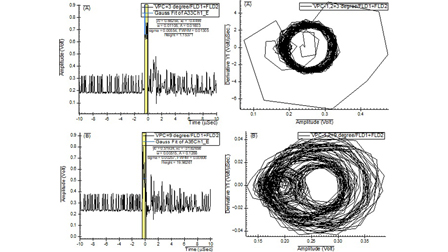 Effect of symmetric-asymmetric feed-forward polarization on chaoticity ...