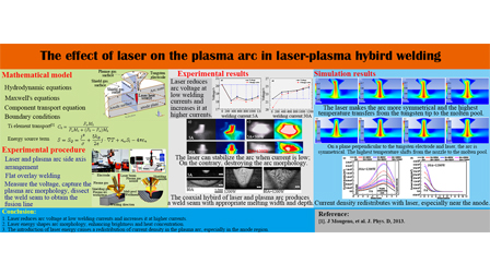 Effect of laser on the plasma arc in laser-plasma hybrid welding ...