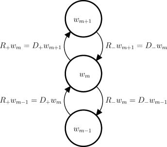 Eigenfunctions of the curl in cylindrical geometry | Journal of ...