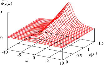 Pure point spectrum for the time evolution of a periodically rank-N ...