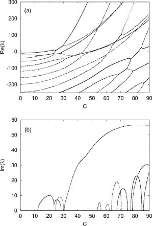 MHD α2-dynamo, Squire equation and PT-symmetric interpolation between ...