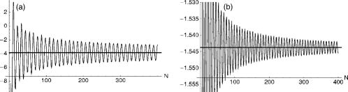 Neumann series and lattice sums | Journal of Mathematical Physics | AIP ...