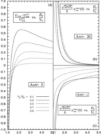 Quaternionic diffusion by a potential step | Journal of Mathematical Physics | AIP Publishing