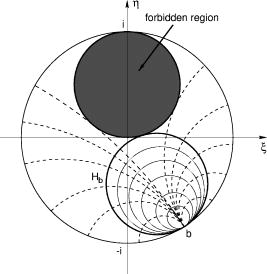 Hyperbolic geometrical optics: Hyperbolic glass | Journal of ...