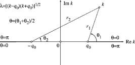 Inverse scattering transform for the vector nonlinear Schrödinger ...