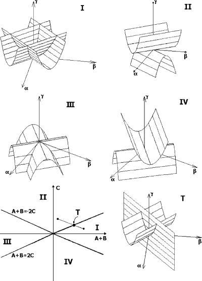 Geometrical classification of Killing tensors on bidimensional flat ...