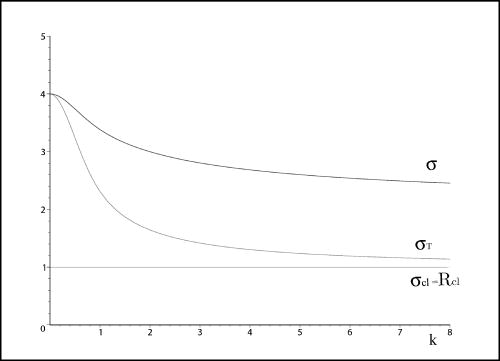Total cross section exceeds transport cross section for quantum ...