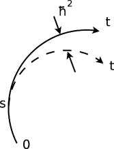 Weyl’s symbols of Heisenberg operators of canonical coordinates and ...