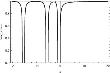 The functional integral with unconditional Wiener measure for ...
