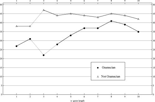 An example of mathematical authorship attribution | Journal of ...