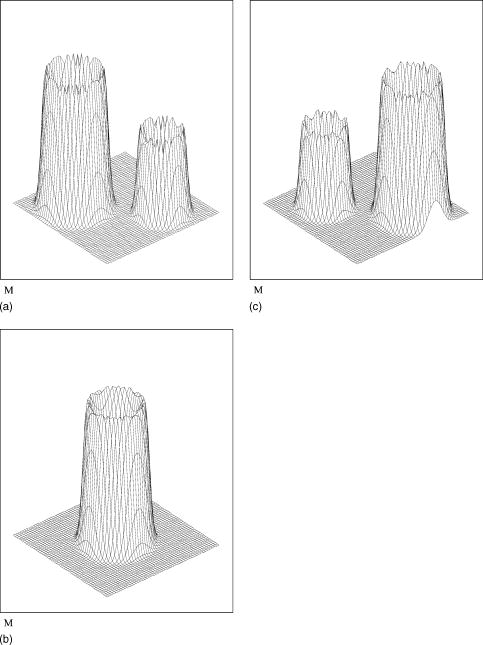 Chaotic, fractal, and coherent solutions for a new integrable system of ...
