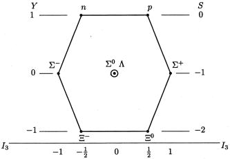 Eightfold way from dynamical first principles in strongly coupled ...