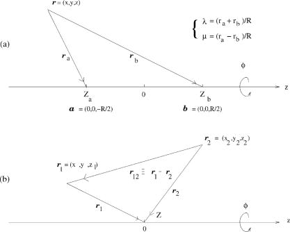 Visualization and dimensional scaling for some three-body problems in ...