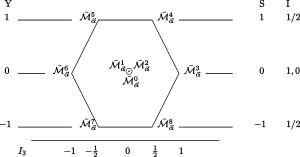 Mesonic eightfold way from dynamics and confinement in strongly coupled ...