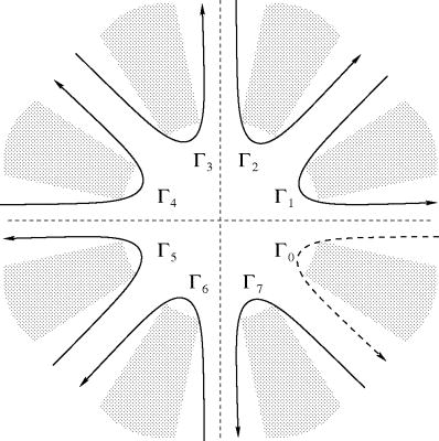 The partition function of the two-matrix model as an isomonodromic τ function | Journal of ...