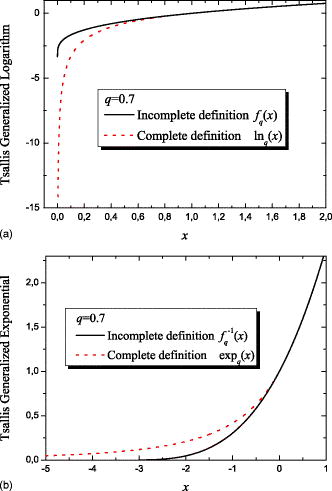A note on the definition of deformed exponential and logarithm ...