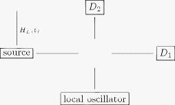 Diffusion approximation of stochastic master equations with jumps | Journal of Mathematical ...