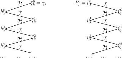 Lenard scheme for two-dimensional periodic Volterra chain | Journal of ...
