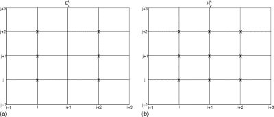 Multisymplectic Preissman scheme for the time-domain Maxwell’s ...