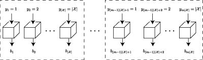 Finite de Finetti theorem for conditional probability distributions ...