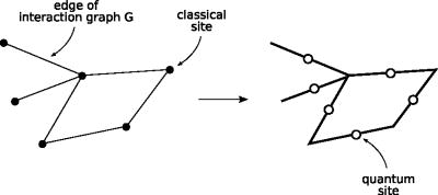 Classical spin systems and the quantum stabilizer formalism: General ...