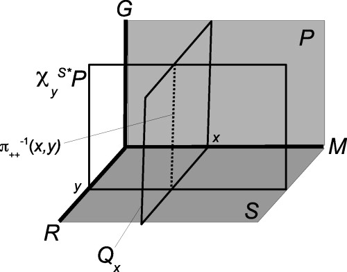 Holonomy of a principal composite bundle connection, non-Abelian ...