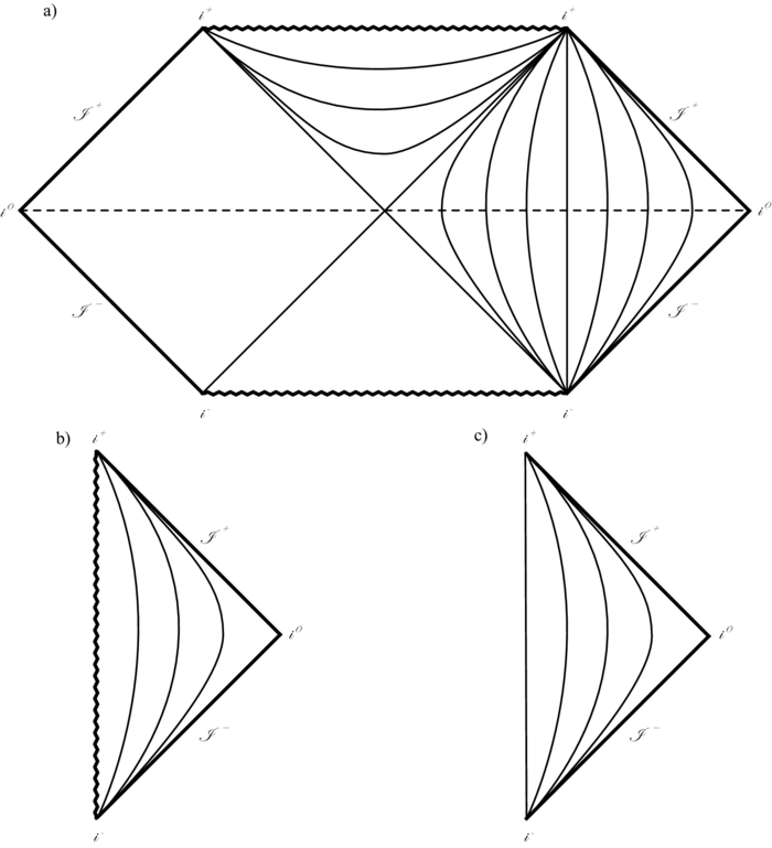 A simple proof of Birkhoff's theorem for cosmological constant ...