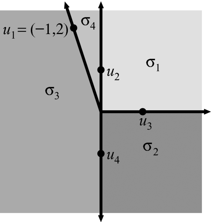 Euler characteristic of coherent sheaves on simplicial torics via the ...