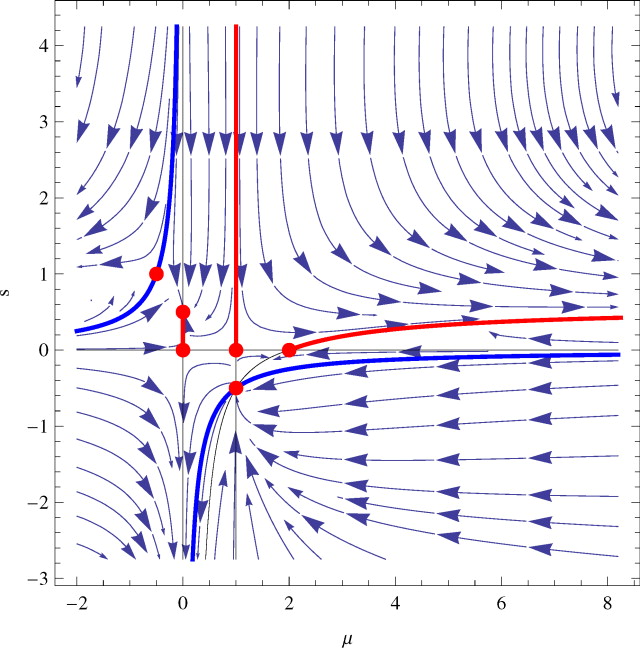 The Hilbert Lagrangian and isometric embedding: Tetrad formulation of ...