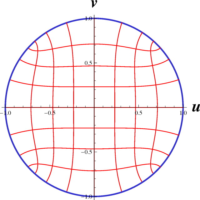 Spectroscopy of drums and quantum billiards: Perturbative and ...